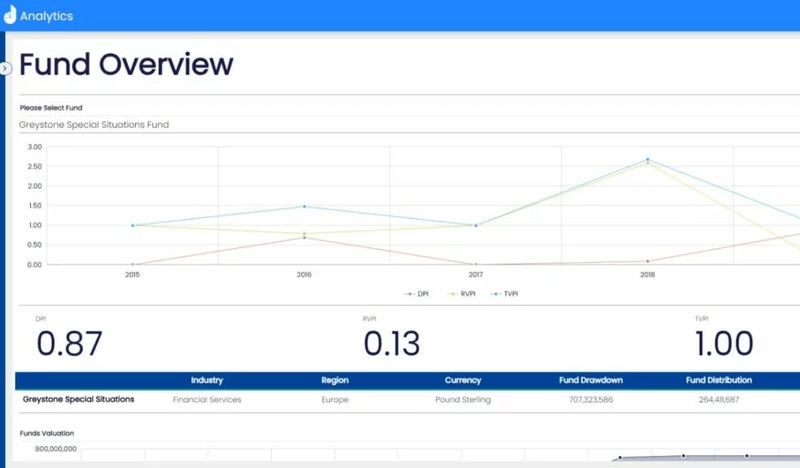 icCube - Embedded Analytics for Demanding SaaS Teams